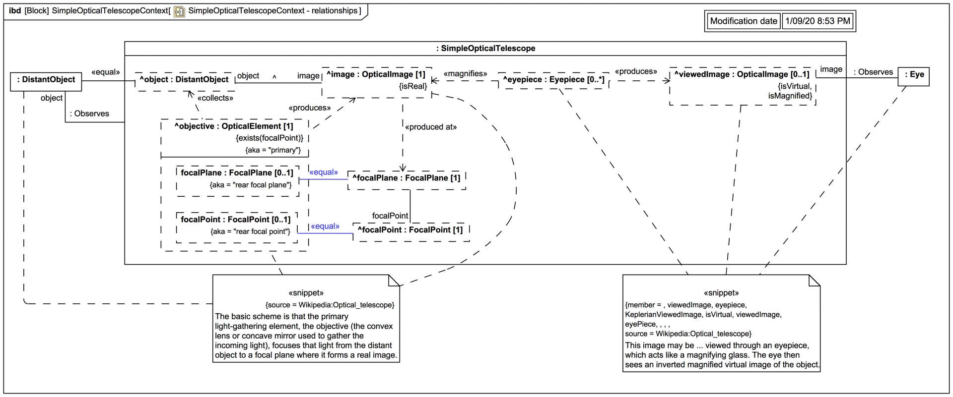 TRAIL: Webel SysML Parsing Analysis example: Optical telescopes from Wikipedia: Structure and ...
